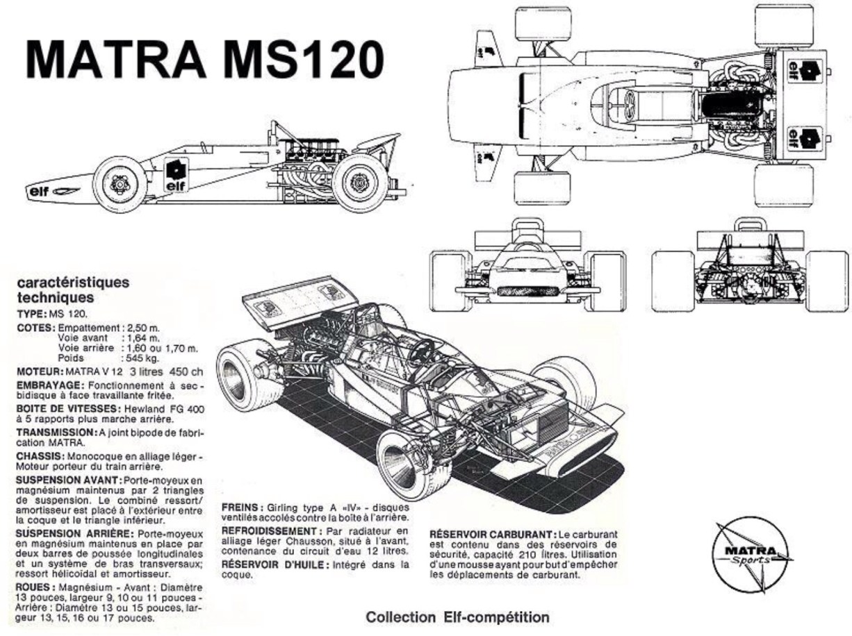 Venetia Day and the 1970 Matra MS120… | primotipo...