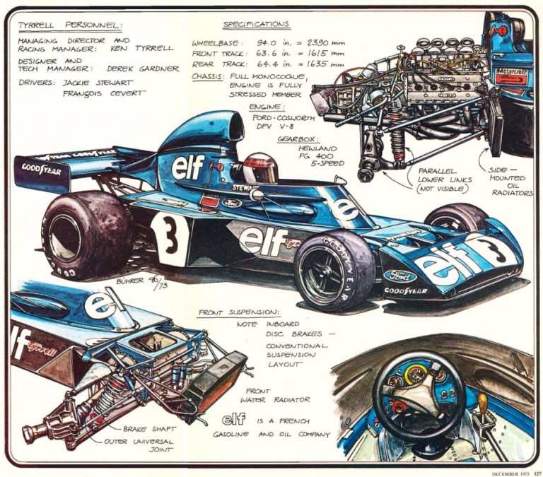Jackie Stewart: Monaco GP 1973: Tyrrell 006 Ford… | primotipo...