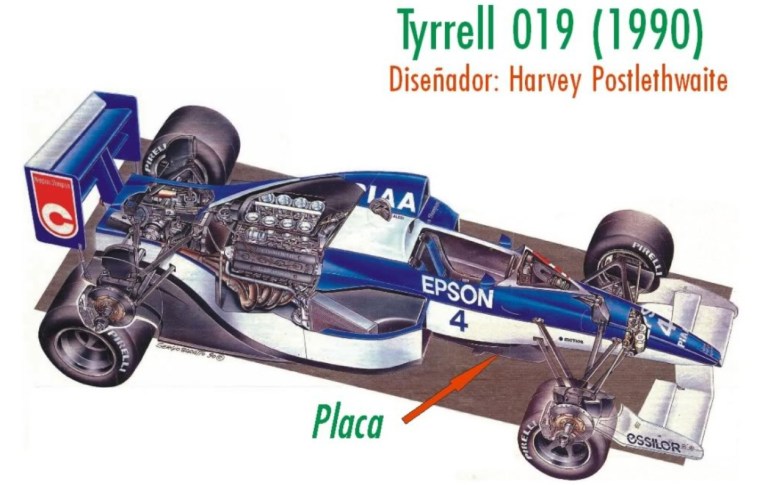 Tyrrell 019 Ford 1990 and Tyrrell Innovation… | primotipo...