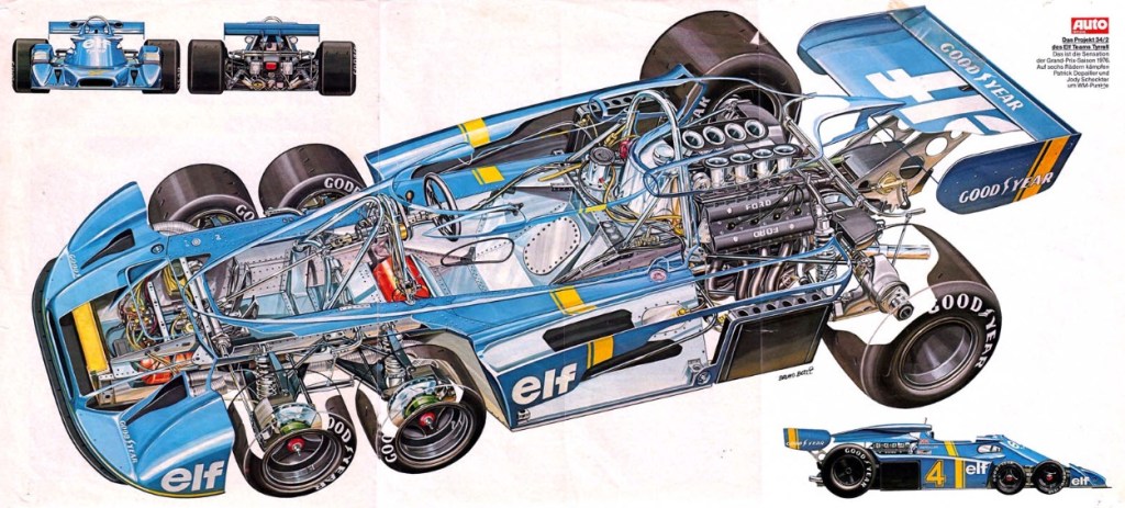 Tyrrell 019 Ford 1990 and Tyrrell Innovation… | primotipo...