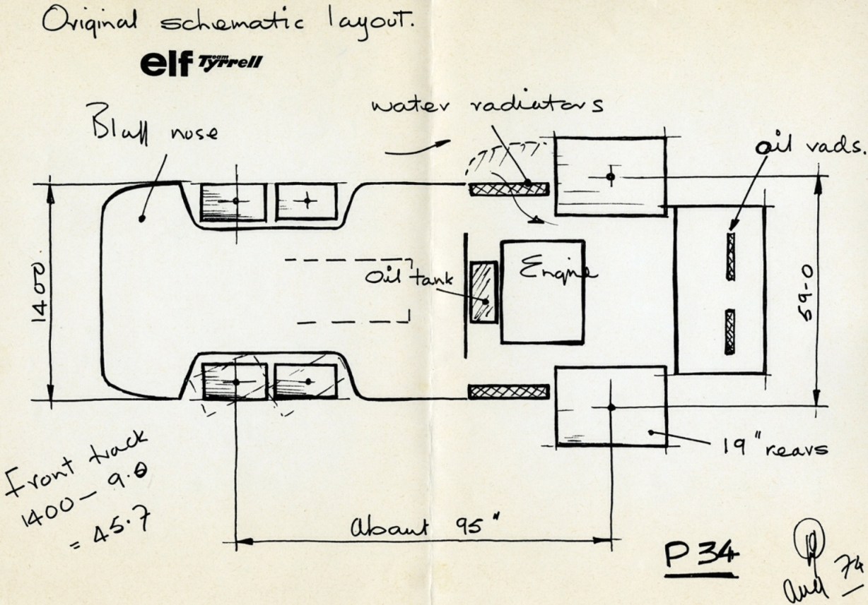 Formula 1 innovation | primotipo...