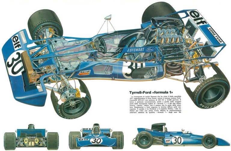 Tyrrell 019 Ford 1990 and Tyrrell Innovation… | primotipo...