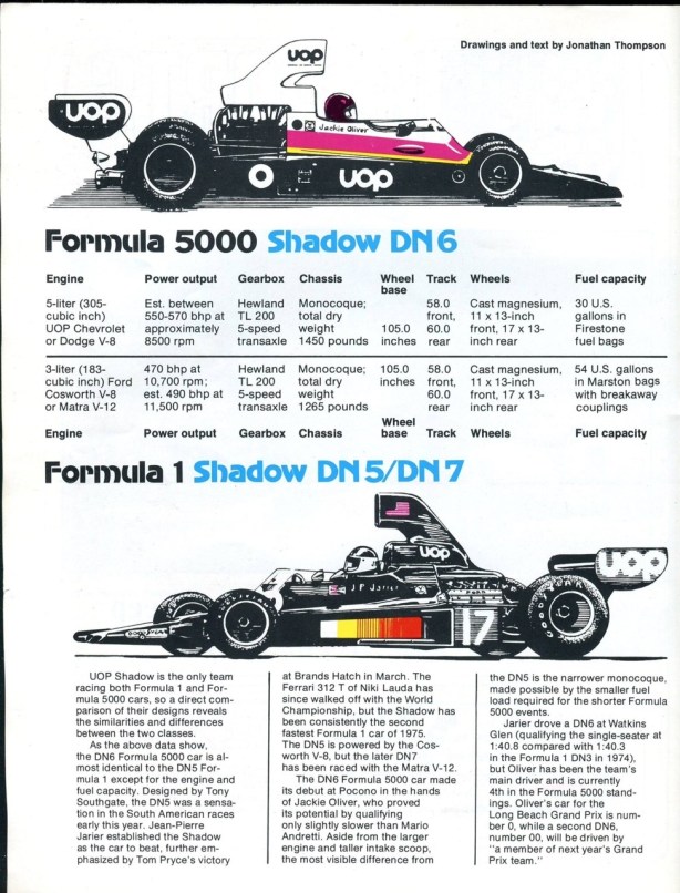 Formula 5000 | primotipo...