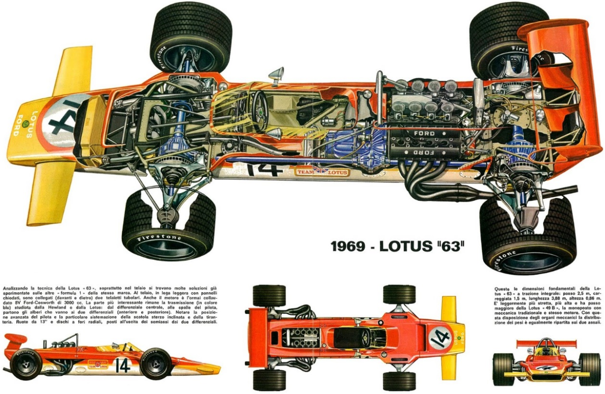 Hill’s F1 Brabham BT26 and Chapman’s Lotus 63… | primotipo...