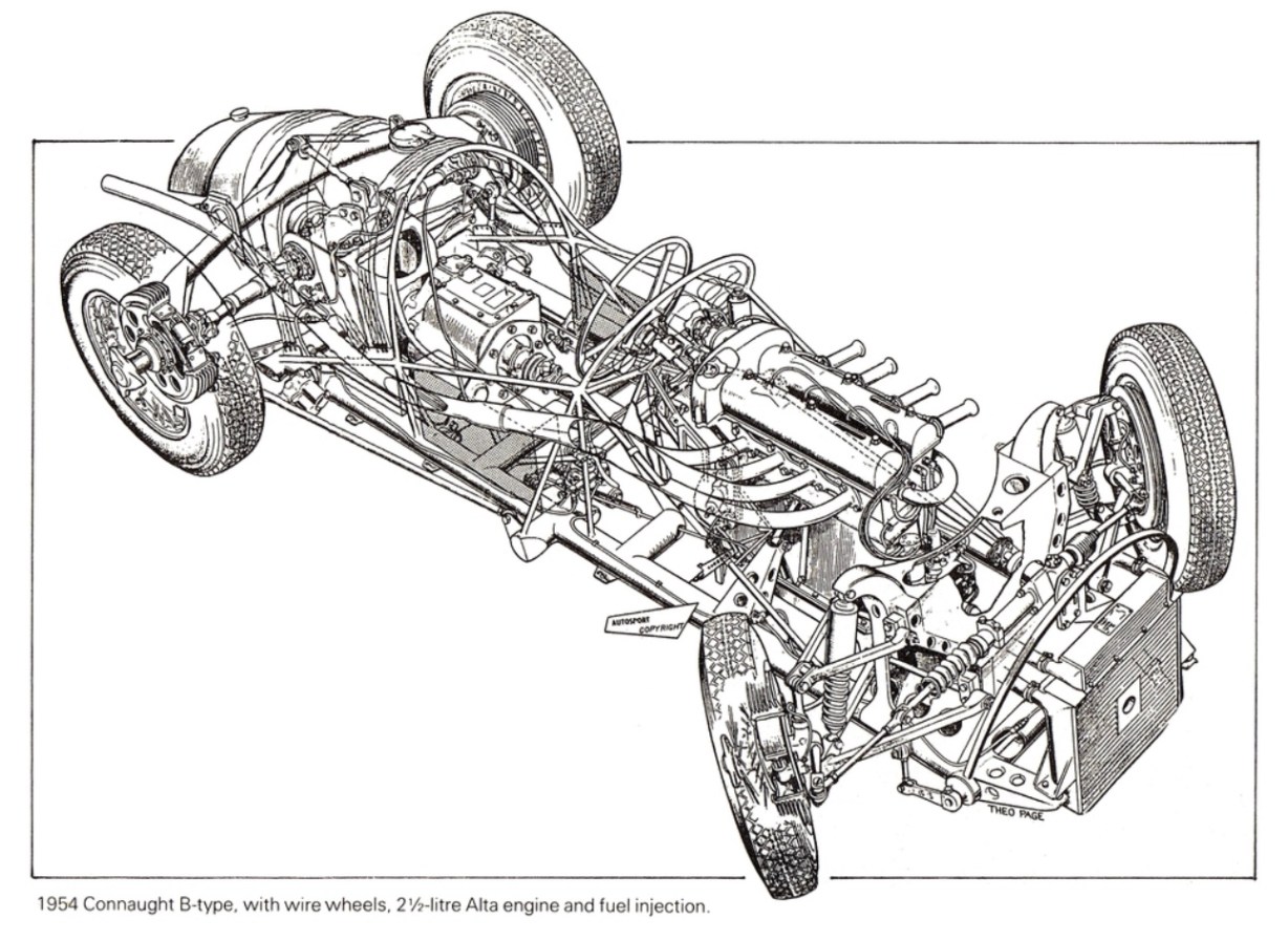 F1 | primotipo... | Page 17