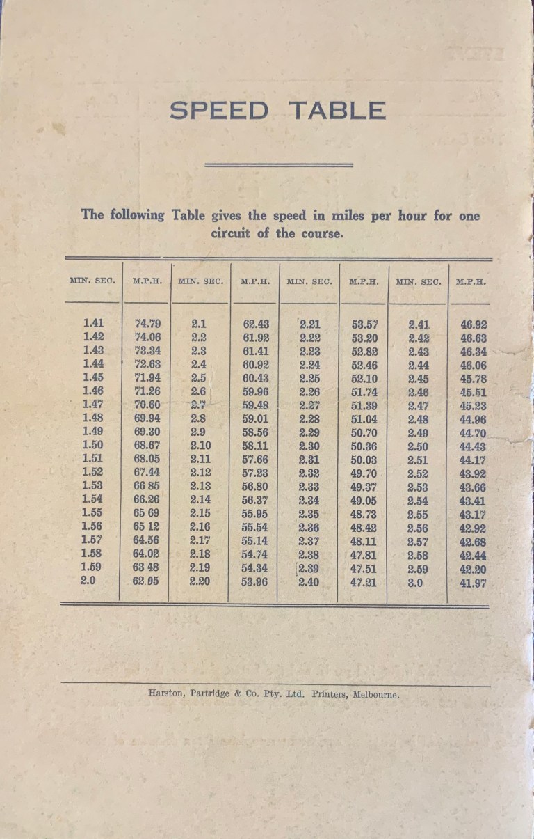 Werrangourt Archive 6: Safety Beach, Dromana Speed Contest… | primotipo...