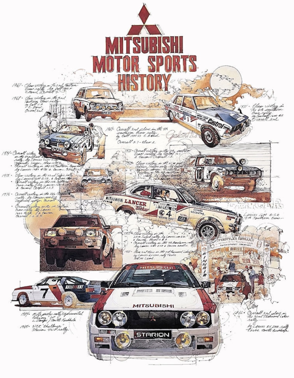 Mitsubishi Rally History | primotipo...