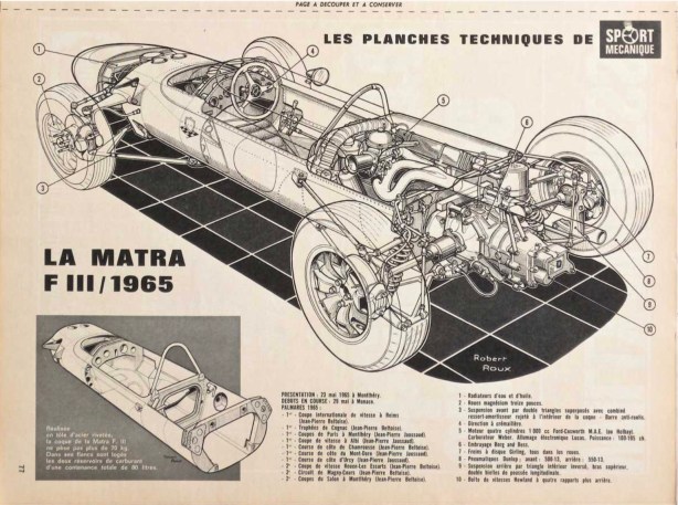 Matra @ Random… | primotipo...