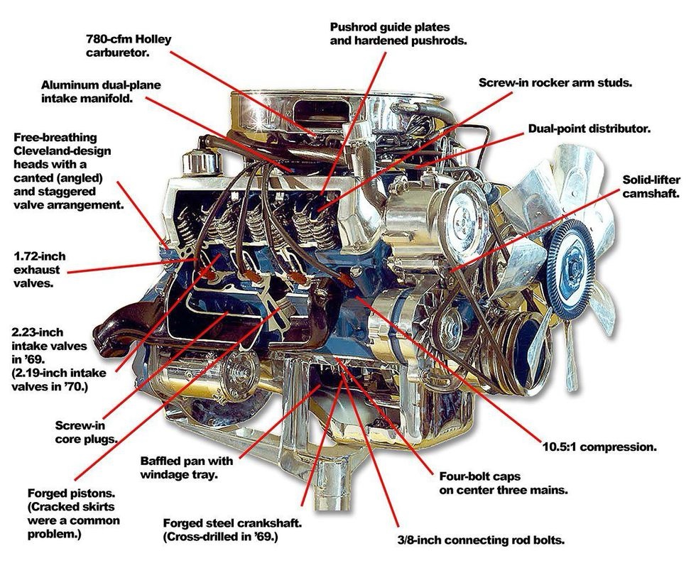 primotipo... | Motor racing memories and observations on the sport's ...